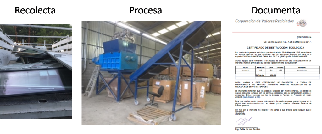 Proceso de Reciclaje de Scrap - CVR México